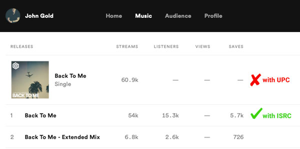 UPC vs ISRC... which one gets you best results for Spotify Pre-Saves ...